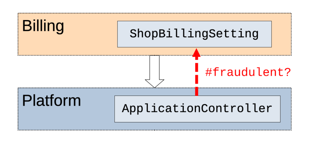Rails モジュール化強制ツールpackwerkの導入を振り返る(翻訳)|techracho By Bps株式会社