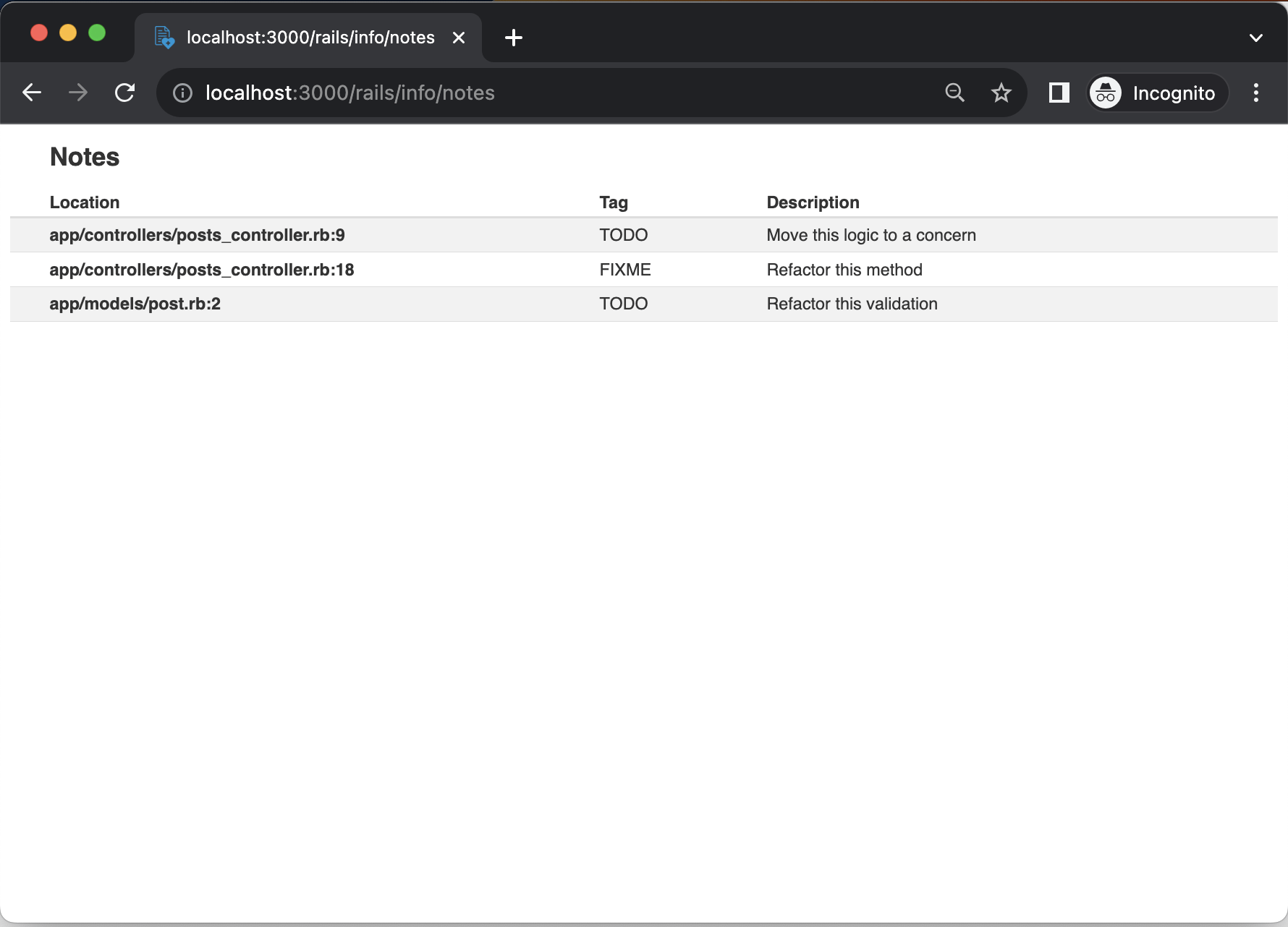 週刊Railsウォッチ: Active Recordにstrict_loading_mode追加、to_time_preserves_timezoneの扱いほか（20240625前編 ...