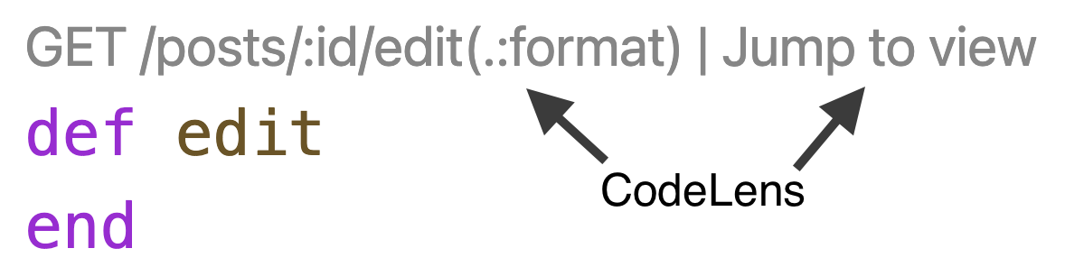 Ruby LSPのコードナビゲーションで強化された主な機能: 2024年上半期（翻訳）｜TechRacho by BPS株式会社