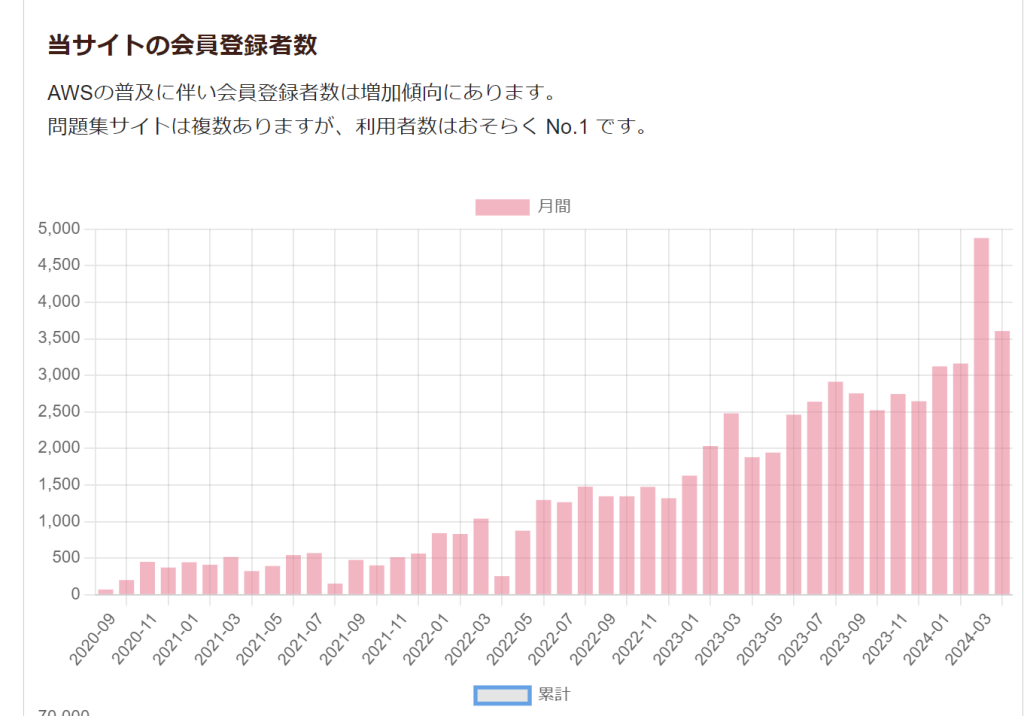 【AWS認定】 クラウドプラクティショナー受験体験記｜TechRacho by BPS株式会社