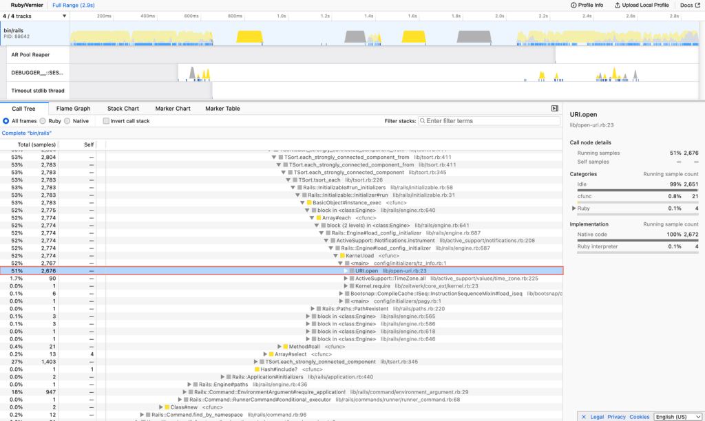 Evil Martiansが贈る「古いRailsアプリを1日1時間 12日でリフレッシュする方法」｜TechRacho by BPS株式会社