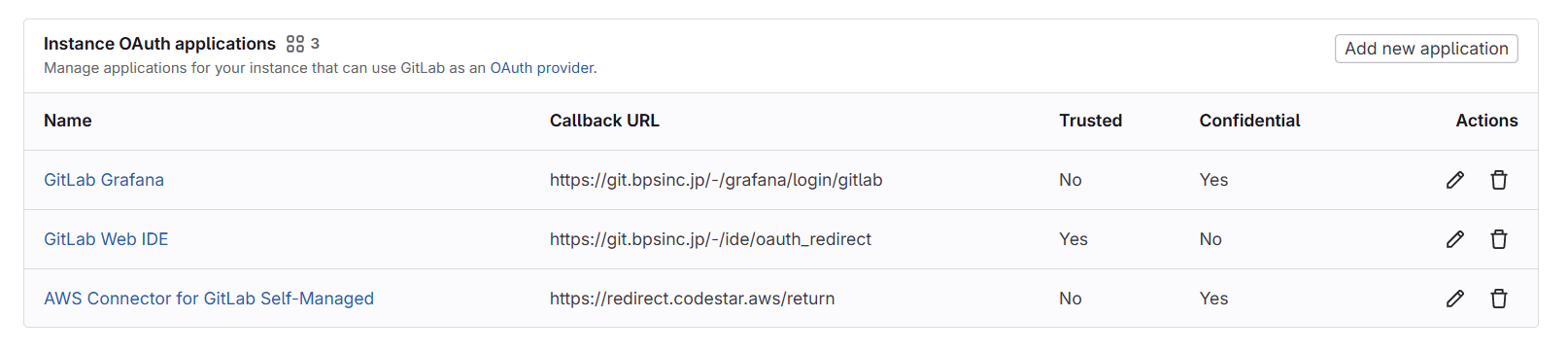 AWS CodeConnections からGitLabに最小権限で安全に接続したい｜TechRacho by BPS株式会社