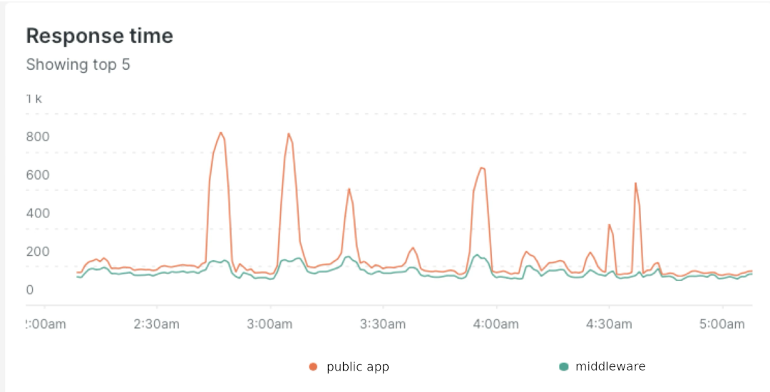 Rails診察カルテ: アプリで何か変わったことをしてませんか？（翻訳）｜TechRacho by BPS株式会社