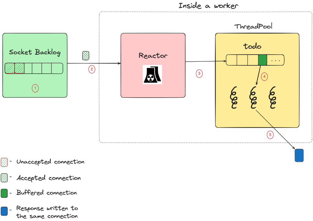 Railsスケーリング（1）Puma、コンカレンシー、GVLのパフォーマンスへの影響を理解する（翻訳）｜TechRacho by BPS株式会社