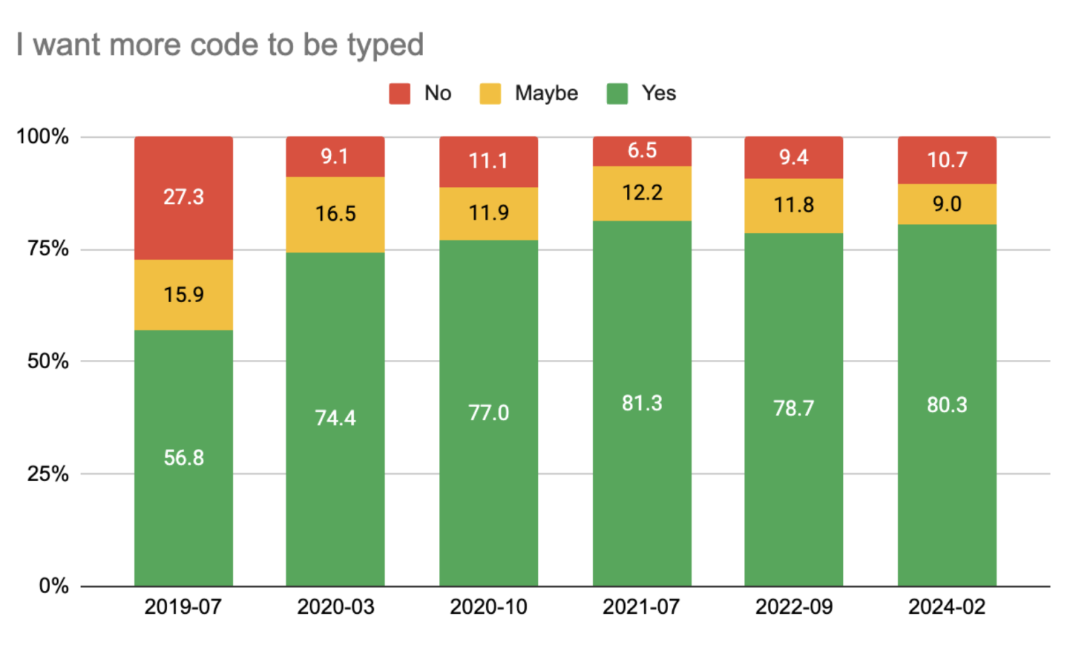 Ruby: SorbetにRBSのインラインコメント機能が追加された（翻訳）｜TechRacho by BPS株式会社