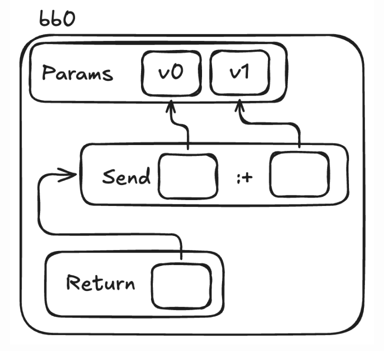 RubyにマージされたZJITの概要を理解する（翻訳）｜TechRacho by BPS株式会社